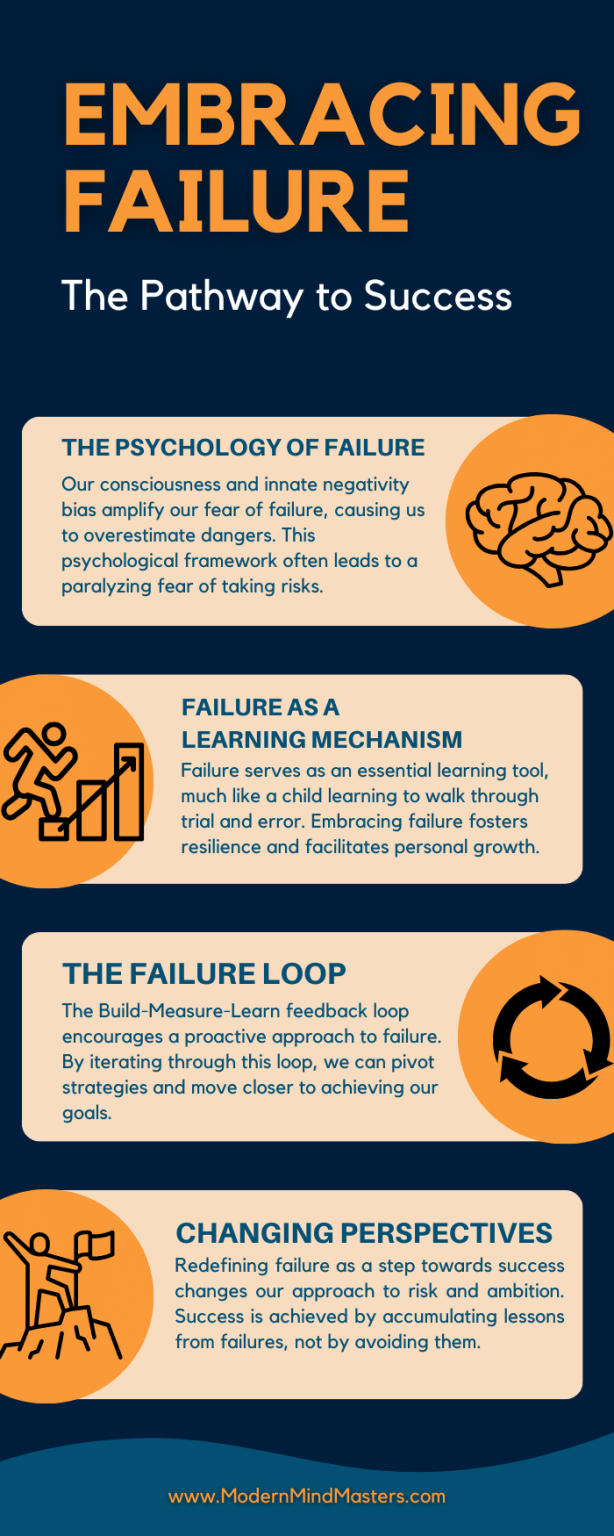 The Failure Paradox: Why Failing Can Be the Key to Success