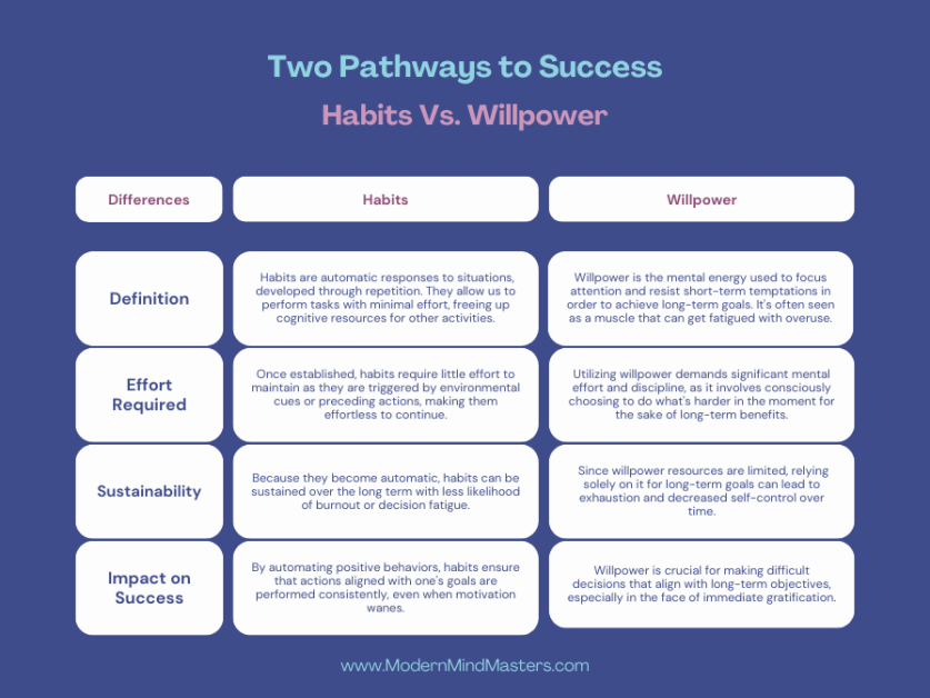Why Habits Are the Foundation of Success