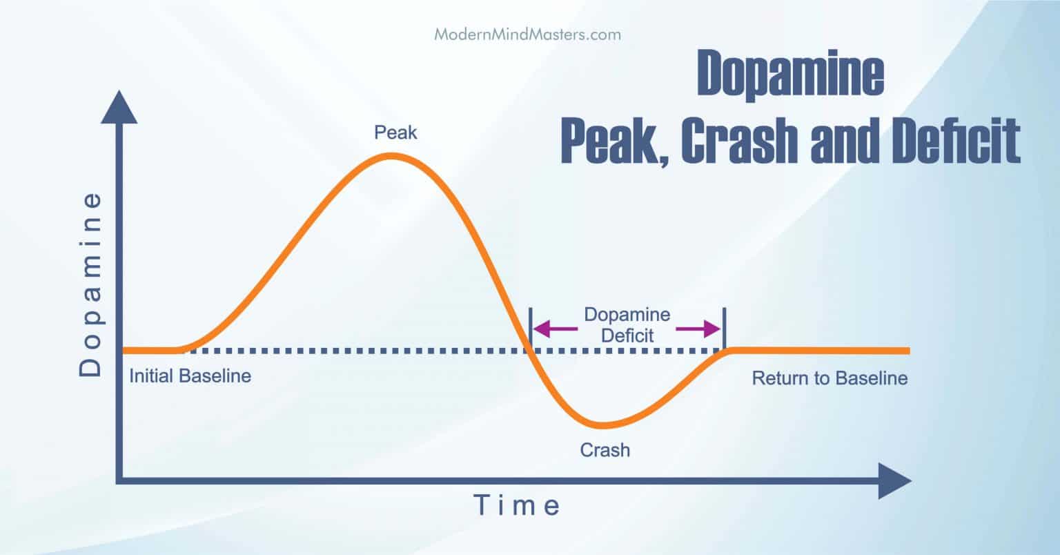 The Negative Effects of High Dopamine (And How to Reset)