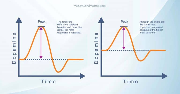 How to Increase Dopamine Naturally - The Right Way