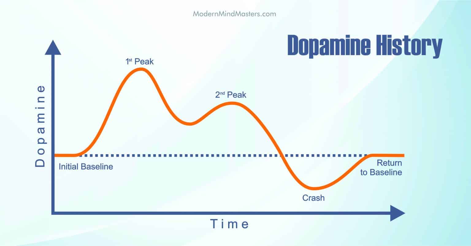 The Negative Effects of High Dopamine (And How to Reset)