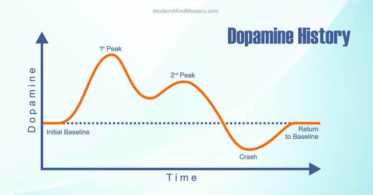 Dopamine Reset: How to Rebalance Your Brain for Focus and Energy
