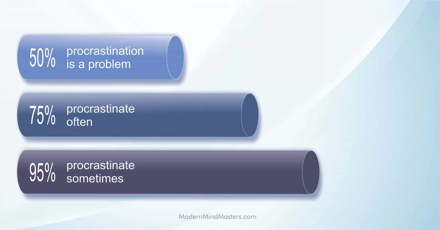 How To Stop Procrastinating - 7 Science-Based Steps - 2025
