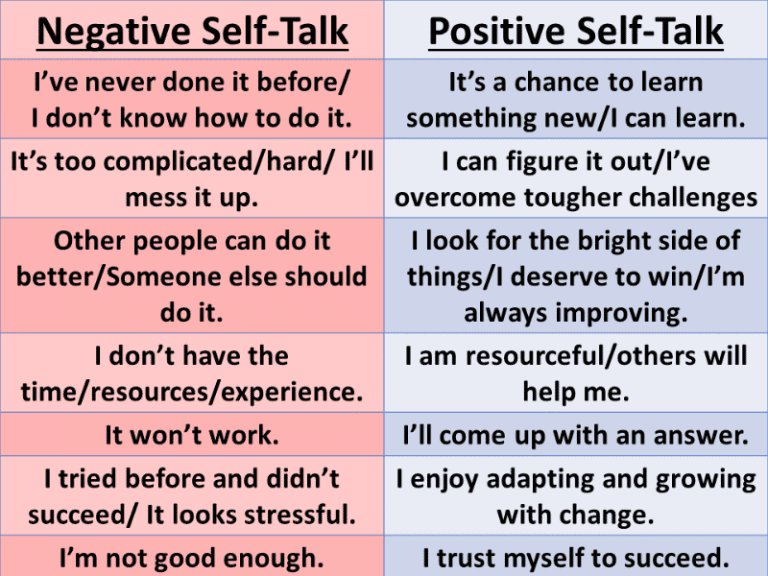 How to Reduce Negative Self-Talk and Reframe Your Mindset
