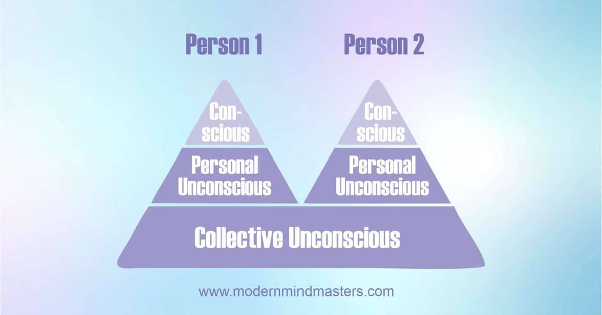 The Unconscious Mind: What It Is and Why It Matters