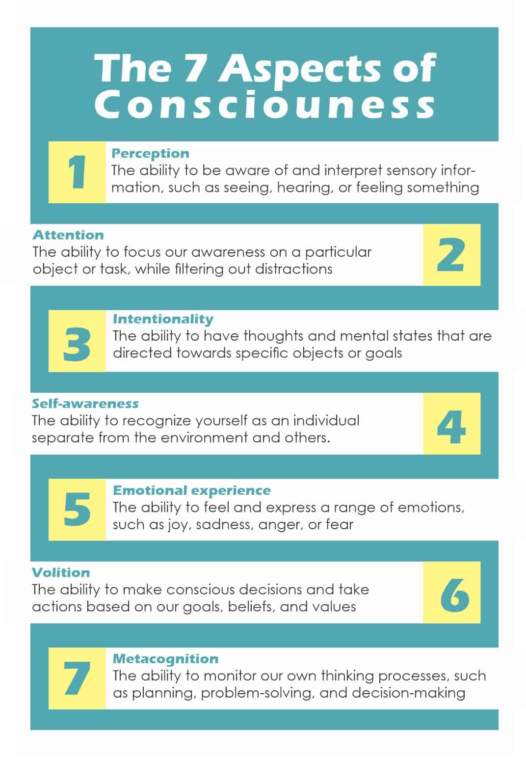 The Conscious Mind: Exploring the Science Behind our Thoughts
