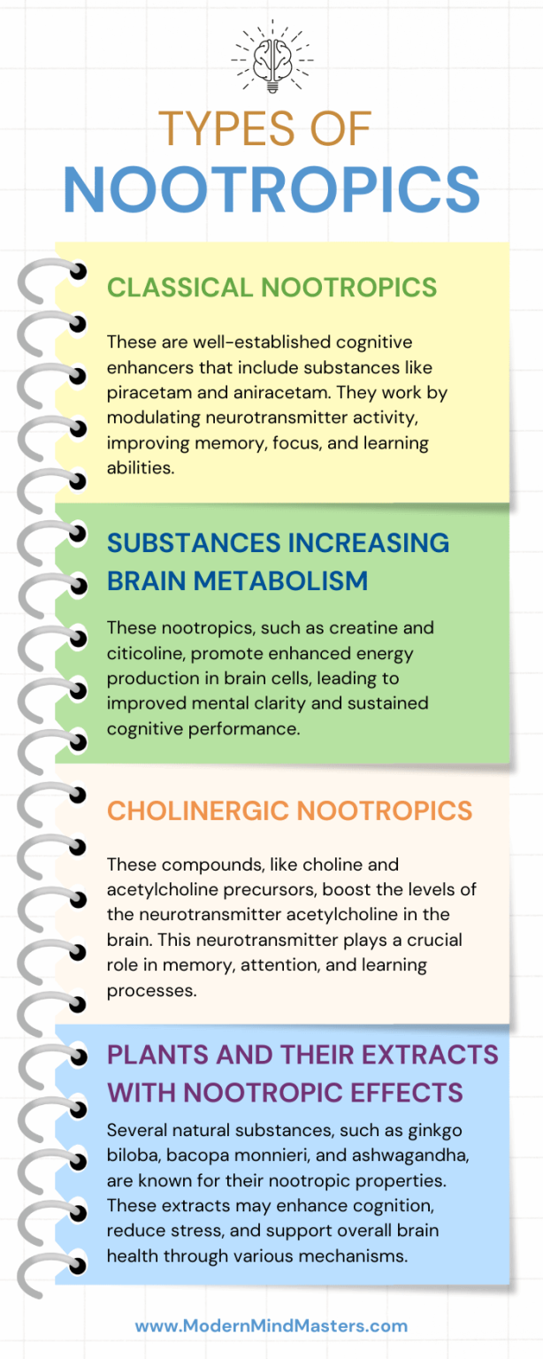 What Are Nootropics And Do They Work?