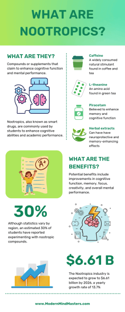 What Are Nootropics And Do They Work?