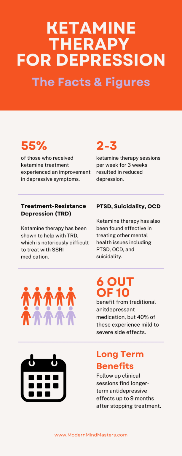 Ketamine Therapy for Depression: Benefits, Risks, and Research
